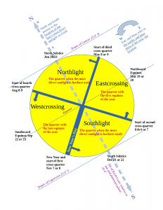 Quarter – The Earth Epic Calendar