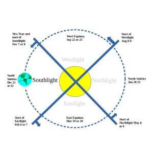 Quarter – The Earth Epic Calendar